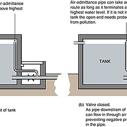 Use of an air vent downstream of a valve at a tank outlet