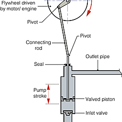Mechanically-operated piston pump
