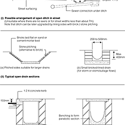 Drainage channel designs