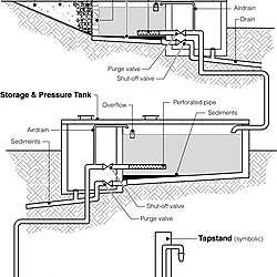 Section of a spring catchment tank