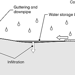 Localized infiltration devices