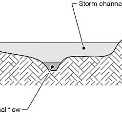 Item - Two stage channel - Loughborough University - Figshare