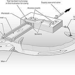 Intake using side channel and screen