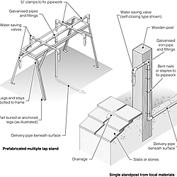 Examples of prefabricated tap stands