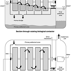 Rotating biological contactor