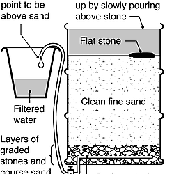 Simple sand filter - section