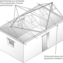 Diagonal bracing for roof trusses