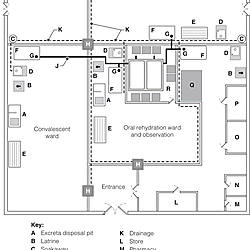 Layout of Cholera Treatment Centre for 300 patients