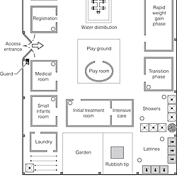 Layout of therapeutic feeding centre