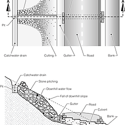 Catchwater drainage for hill roads
