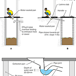Pour-flush pit latrine with pan 2