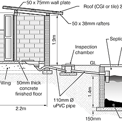 Institutional latrine design section