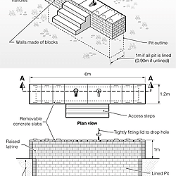 Raised block latrine
