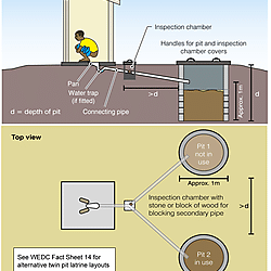 Item - Twin-pit pour-flush latrine 2 - Loughborough University - Figshare