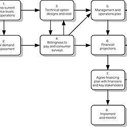 Willingness to pay 01