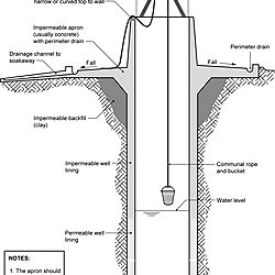 Improvement to simple wells