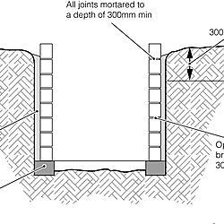 Section of a shallow pit