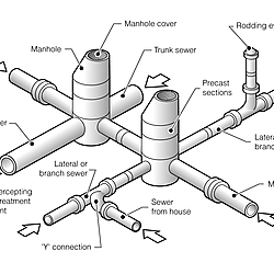Sewer connections and manholes