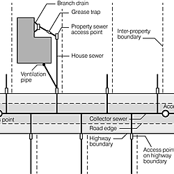 Typical layout of the upper reaches of a sewer network