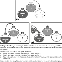 Item - The three-pot treatment system - Loughborough University - Figshare
