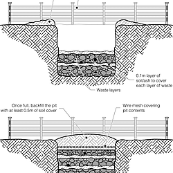 Communal solid waste pit