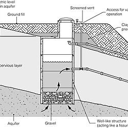 Fissure spring of large capacity