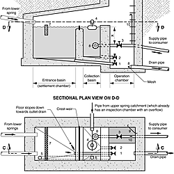 Typical combined inspection and collection chamber