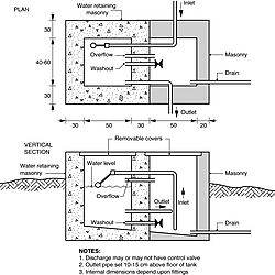 Item - Masonry break pressure tanks - Loughborough University - Figshare