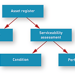 Item - Asset register components - Loughborough University - Figshare