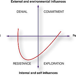 Item - Change transition grid - Loughborough University - Figshare