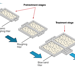 Multi-stage filtration treatment