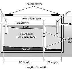 Item - Rectangular sullage settlement tank - Loughborough University ...