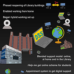 Digital Support Services: And beyond