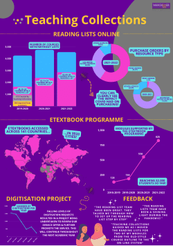 Teaching Collections: Reading Lists online