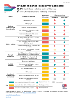 TPI UK ITL1 Scorecards