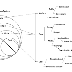 (Inter)action system