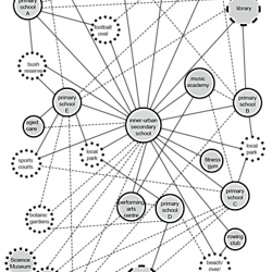 Community infrastructure network diagram