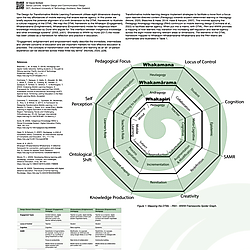 Poster: A Cultural Mapping of the Design for Transformative Mobile Learning Framework to ...