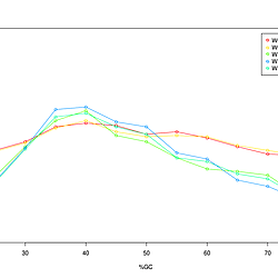 Additional file 3: of CoVaCS: a consensus variant calling system