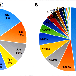 Additional file 4: of Construction of a high-density genetic map and ...