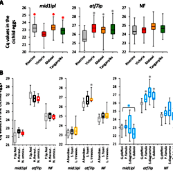 MOESM3 of Maternal mRNA input of growth and stress-response-related ...