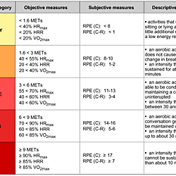 Additional file 2 of The effects of vigorous intensity exercise in the ...