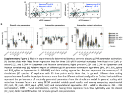 Additional file 1: of An expectation-maximization algorithm enables accurate ecological modeling ...