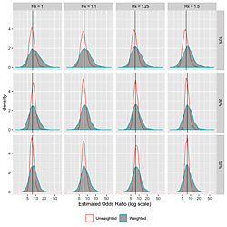 MOESM3 of Unweighted regression models perform better than weighted regression techniques for ...