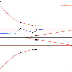 Additional file 5 of Comparison between watchful waiting strategy and ...