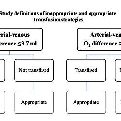 Additional file 1 of Using arterial-venous oxygen difference to guide ...