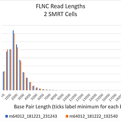 Additional file 1 of Illuminating the dark side of the human ...