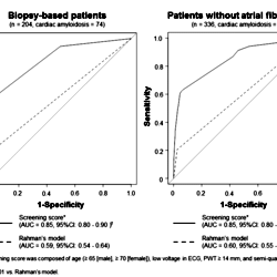 Additional file 3 of Cardiac amyloidosis screening using a relative ...