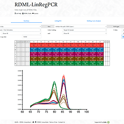 Additional file 4 of Web-based LinRegPCR: application for the ...