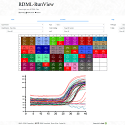 Additional file 9 of Web-based LinRegPCR: application for the ...